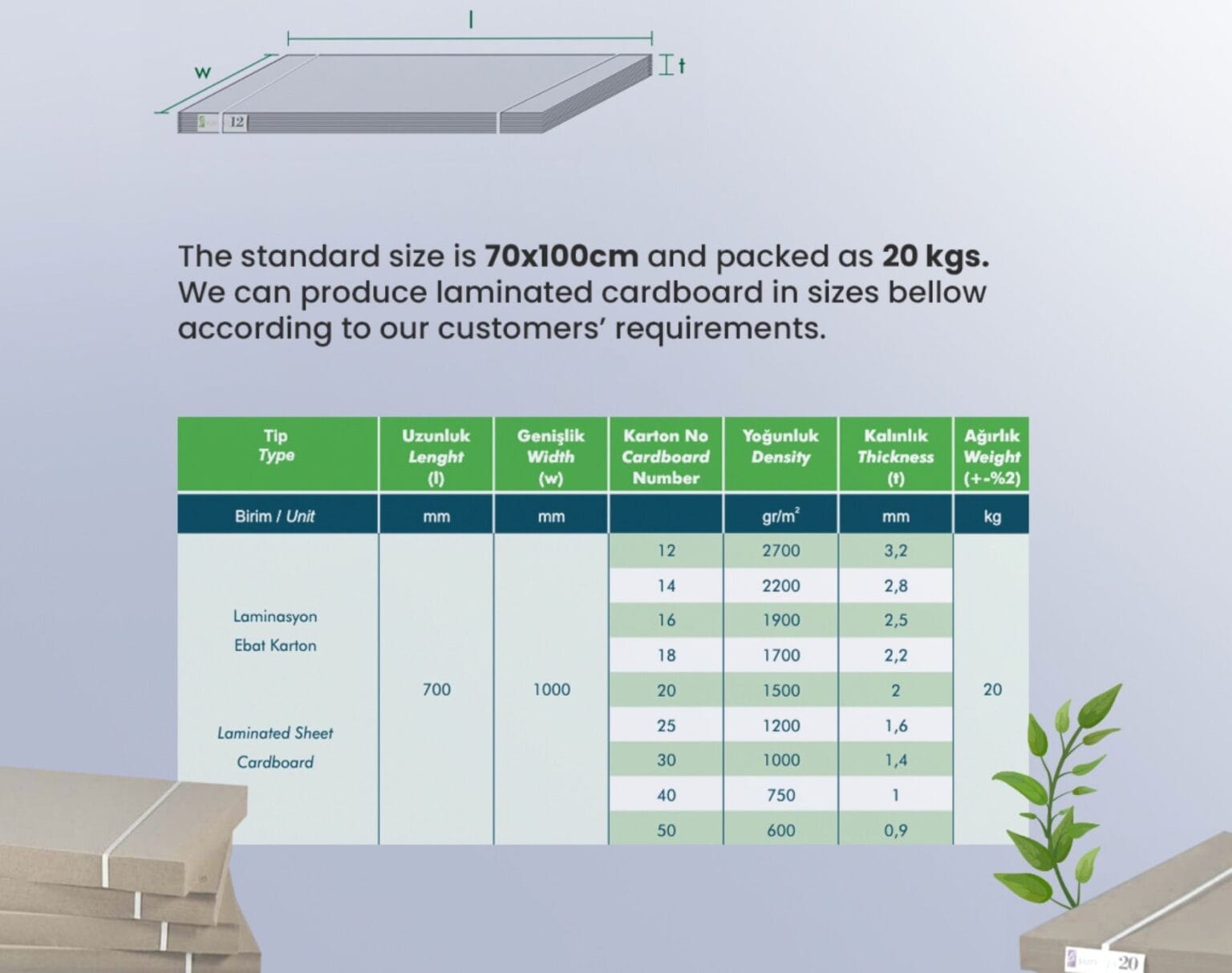 Custom Cardboard Sheet Cutouts and Laminations – Purchasing Guide – Sun ...