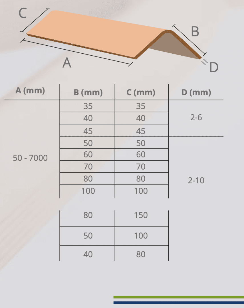 How to Purchase the Correct Angleboard / Edge Protector Cardboard ...